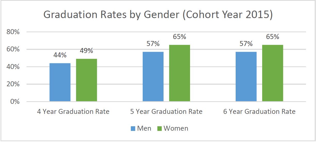 Accreditation & Disclosures - Cairn University